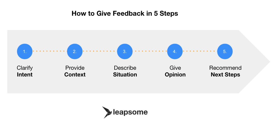 How To Give Feedback In 5 Steps [Free Template] | The Leapsome Blog